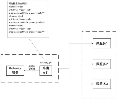 routing method device equipment medium and program product eureka