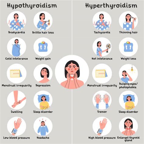 930 Hypothyroidism Stock Illustrations Royalty Free Vector Graphics
