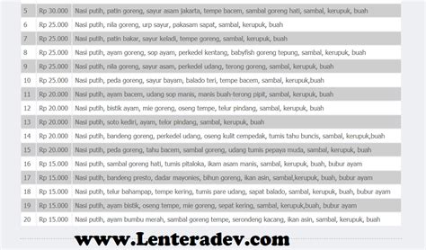 Source Code Aplikasi Pembuatan Resep Makanan Gratis