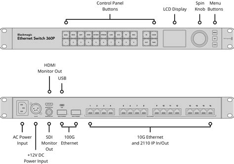 Rcb Logic Blackmagic Ethernet Switch 360p