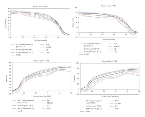 Comparison Results Of IFCT And Many Advanced Algorithms On OTB 2013 And Download Scientific