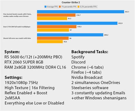My Cs2 Experience Second Chart Is From When I Upgraded During Csgo