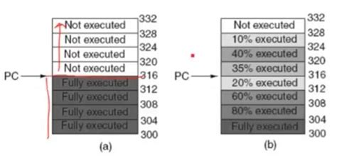 Interrupt Structure In Operating System Gate Csit