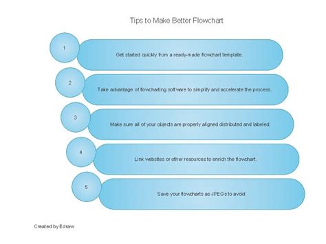 Flowchart Guide Flowchart Overview Start Alarm Rings Delay