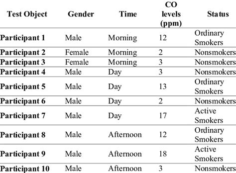 Test Data Carried Out By Several Testing Samples Download Scientific Diagram