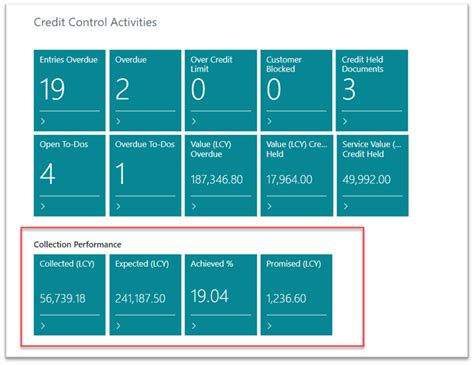 Clever Dynamics Clever Credit Setup