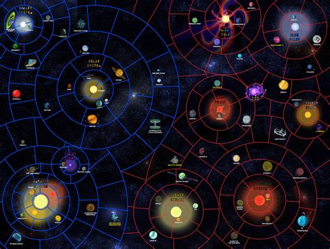 Firefly Solar System Map
