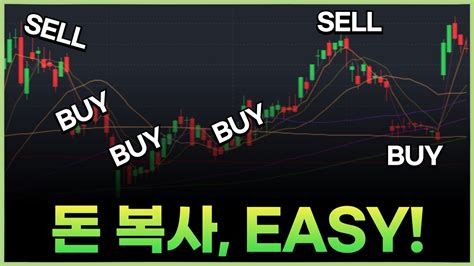 이벤트드리븐 투자전략 미국주식에 적용하는 방법 Youtube