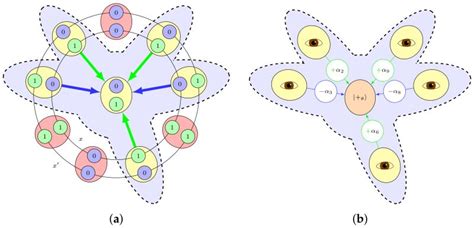 Cryptography Mdpi Posted On Linkedin