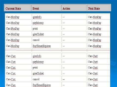 Testing Dan Implementasi Sistem Materi StateTransition Testing