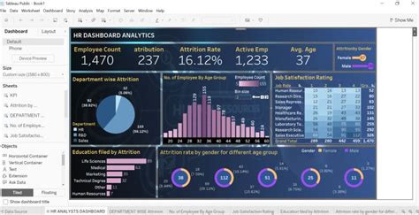 mohini nama on linkedin dataanalytics tableau dataviz
