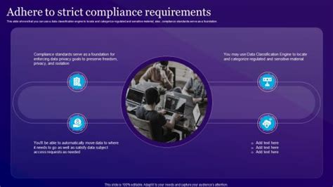 Compliance Adherence Powerpoint Presentation And Slides Ppt Sample