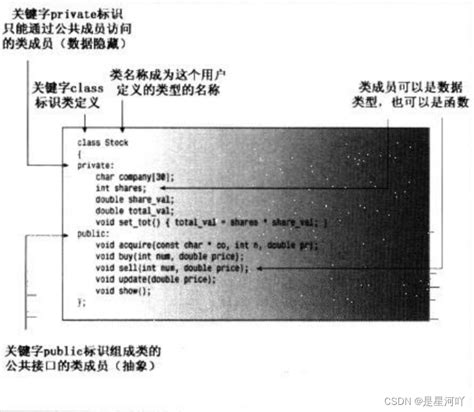 c 学习笔记——对象和类 csdn博客