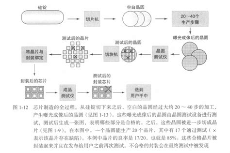 计算机组成与设计：硬件软件设计接口risc V版 读书笔记 1 知乎