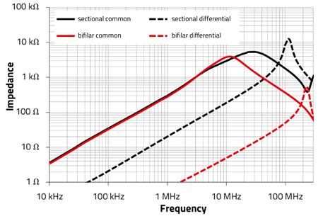 Differential Mode Noise Filter At Yvonne Hosford Blog