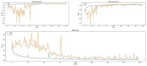 Table Detection And Tabular Data Extraction From Scanned Document Images By Dipak Kumar Tiwari