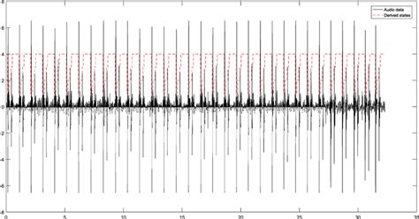 results of the heart sound segmentation download scientific diagram