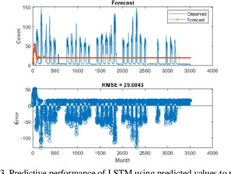 Figure From Deep Learning And Machine Learning Models To Predict Energy Consumption In Steel