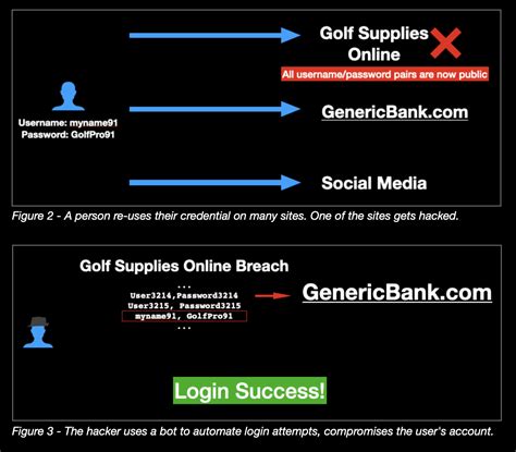 Ebook Release Inside A Web Bot Attack 🤖