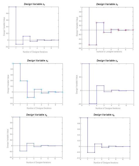 Design Variable Summary Download Scientific Diagram