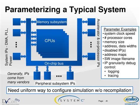 Materials Prepared By Dave Long Doulos And Trevor Wieman Intel