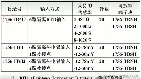 罗克韦尔ab Plc Rslogix模拟量io模块基本介绍rockwell罗克韦尔ab Plc与自动化 Csdn专栏