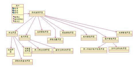 学生成绩管理系统的vc实现深入解析 Csdn博客