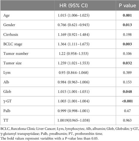 Table 2 From Nomogram Built Based On Machine Learning To Predict