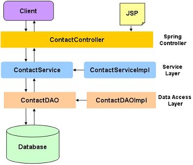 Poco a poco con Maven Spring Hibernate Jesús L C Apuntes de un aprendiz