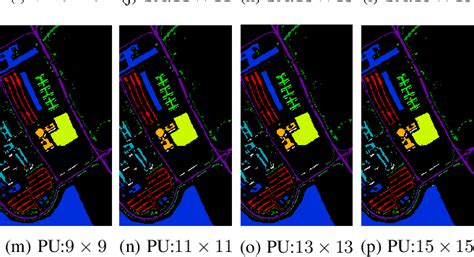 Figure From Hybrid Dense Network With Attention Mechanism For Hyperspectral Image