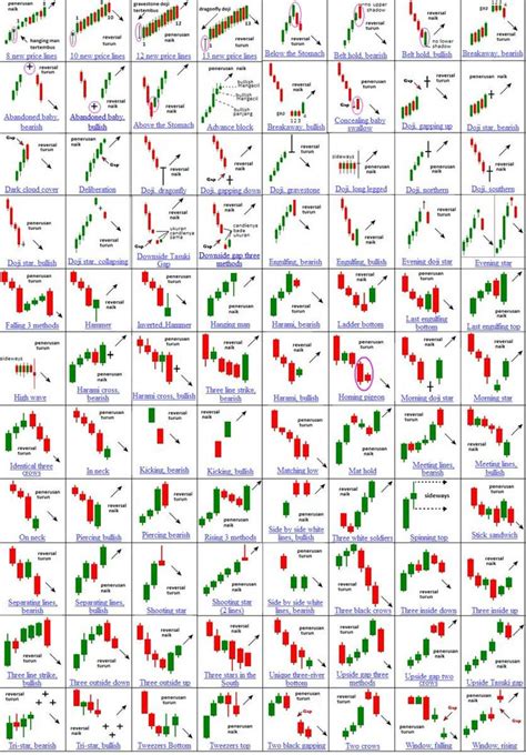 Printable Candlestick Patterns Cheat Sheet PDF