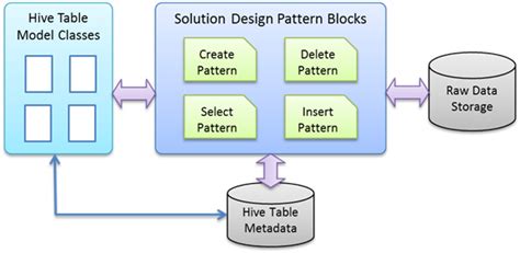 hiveql queries data types in hive top 8 types of hive