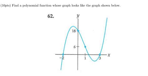 Solved 10pts Find A Polynomial Function Whose Graph Looks