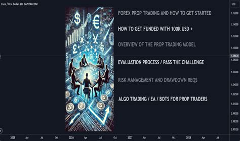 Getting Started With Forex Prop Trading Intro Guide For Capitalcomeurusd By Projectsyndicate