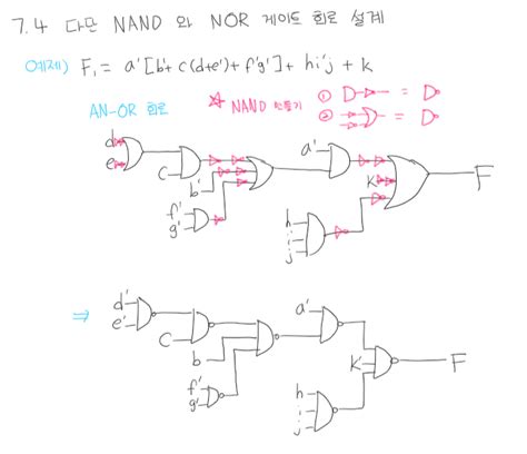 논리회로 Ch7 다단게이트회로 Nand게이트 Nor 게이트