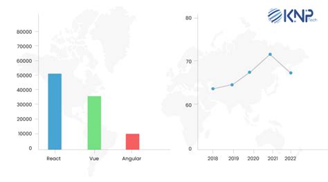 15 Reasons Why ReactJs Has Gained Popularity Over The Years