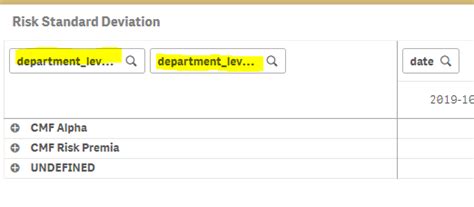 Freeze The Dimensions In Pivot Table In Qliksense Qlik Community