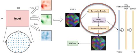 Structure Of Image Wise Autoencoder Download Scientific Diagram