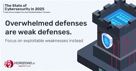 Nodezero Pentesting Infosec Cybersecurity Horizon3 Ai
