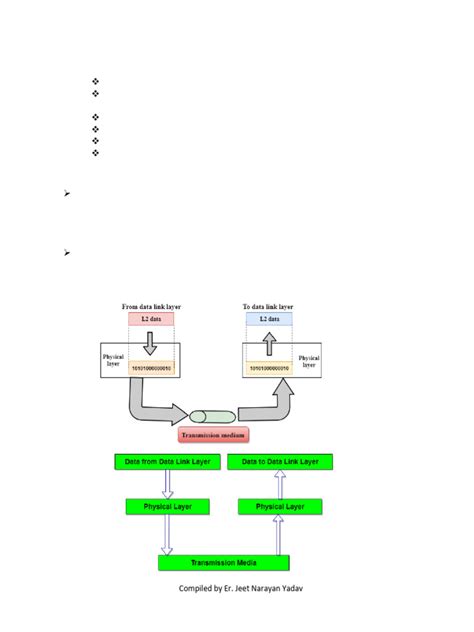 chapter 2 physical layer pdf transmission medium wavelength