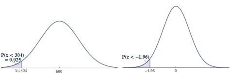 suppose that the random variable x is normally distributed quizlet
