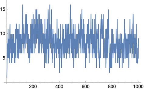 Strings And Text Elementary Introduction To The Wolfram Language