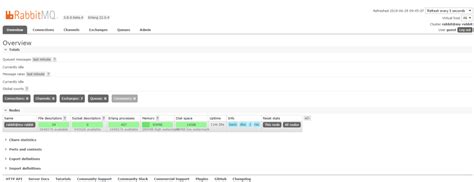 rabbitmq（一）：rabbitmq快速入门 james shangguan 博客园