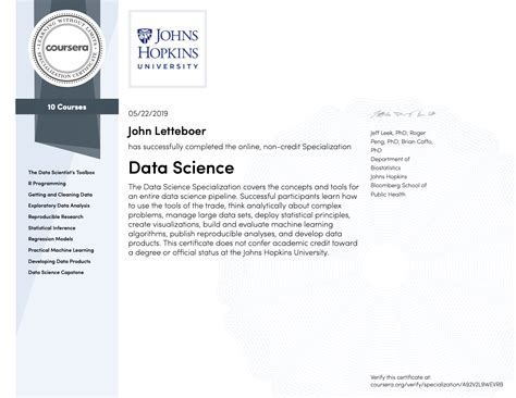 Finished Data Science Specialization Of Coursera R Bloggers