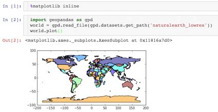 Python Cannot Get Plot In Geopandas To Produce A Map Of The GeoDataFrame Geographic