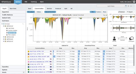 NetFlow Analyzer G2 Crowd