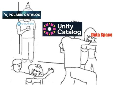 Databricks Unitycatalog Snowflake Polaris Opensource Daniel Beach