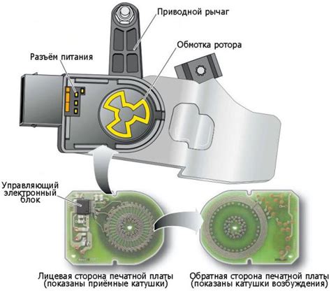Датчик уровня пневмоподвески: максимальный контроль современной подвески