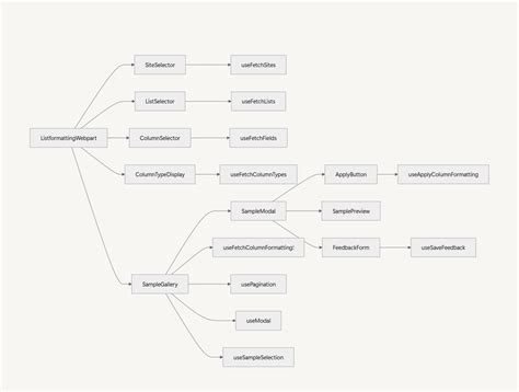 how to build a list formatting web part with all the cool samples from