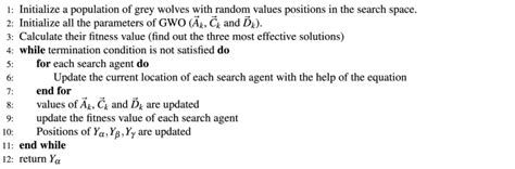 Data Driven Optimization For Microgrid Control Under Distributed Energy Resource Variability Pmc